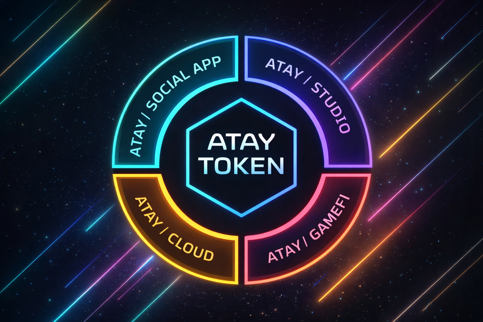 ATAY Ecosystem - AI Tools, Social Platform & Token Utility